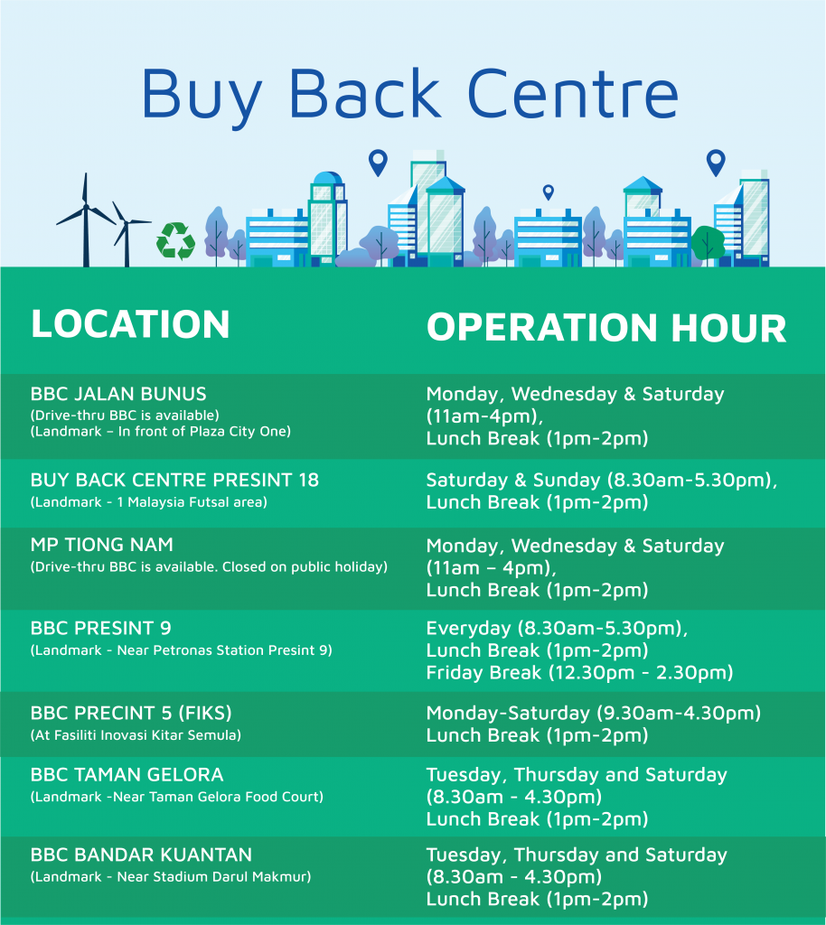 BBC – Alam Flora Sdn Bhd